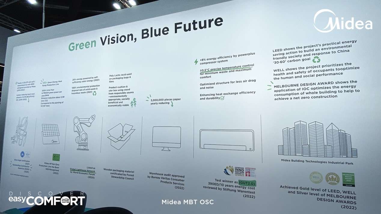 Midea Building Technologies CHILLVENTA Debut Sees Spotlight on Energy ...