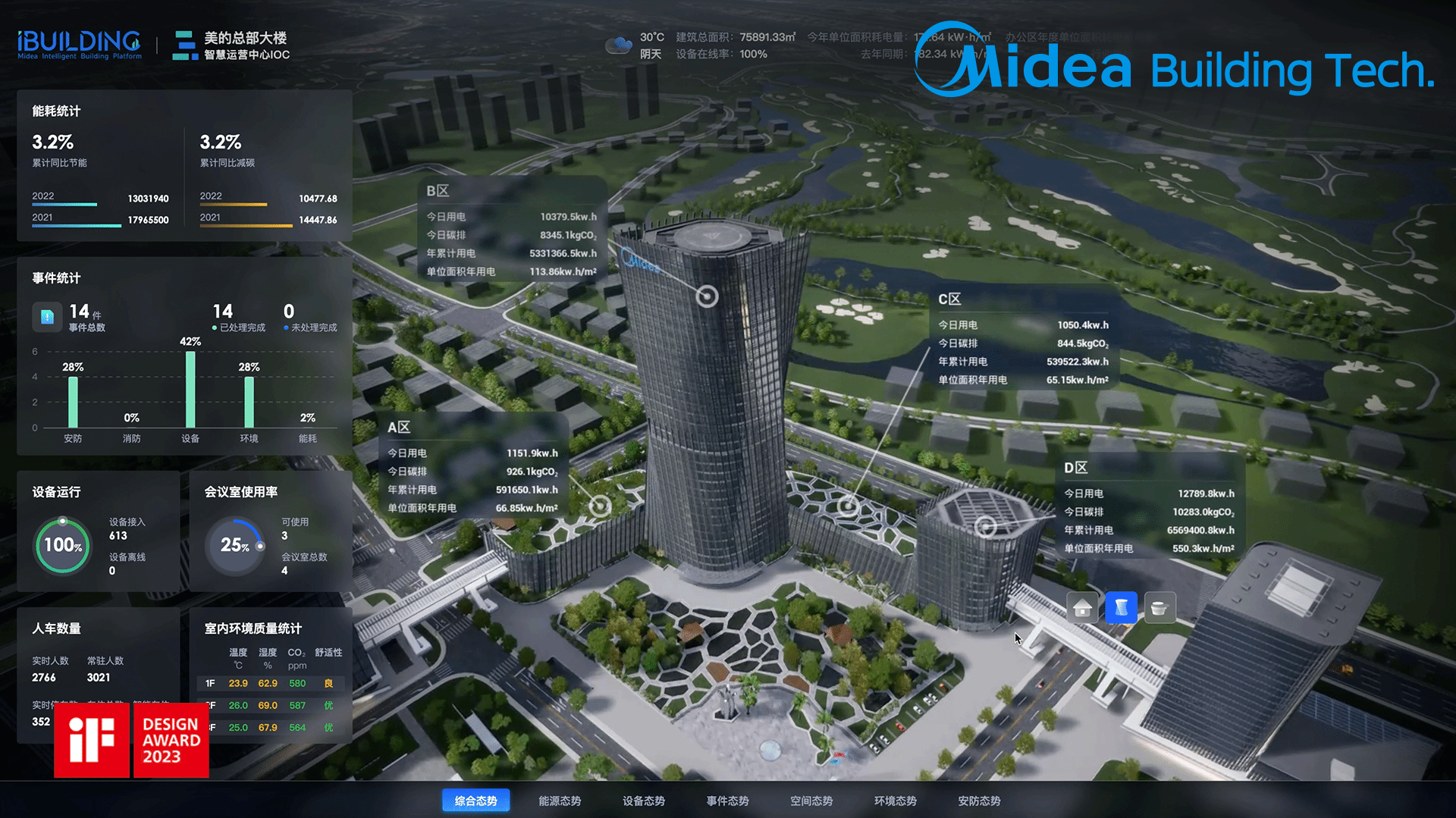 Six major products of Midea Building Technologies ranked on the the ...