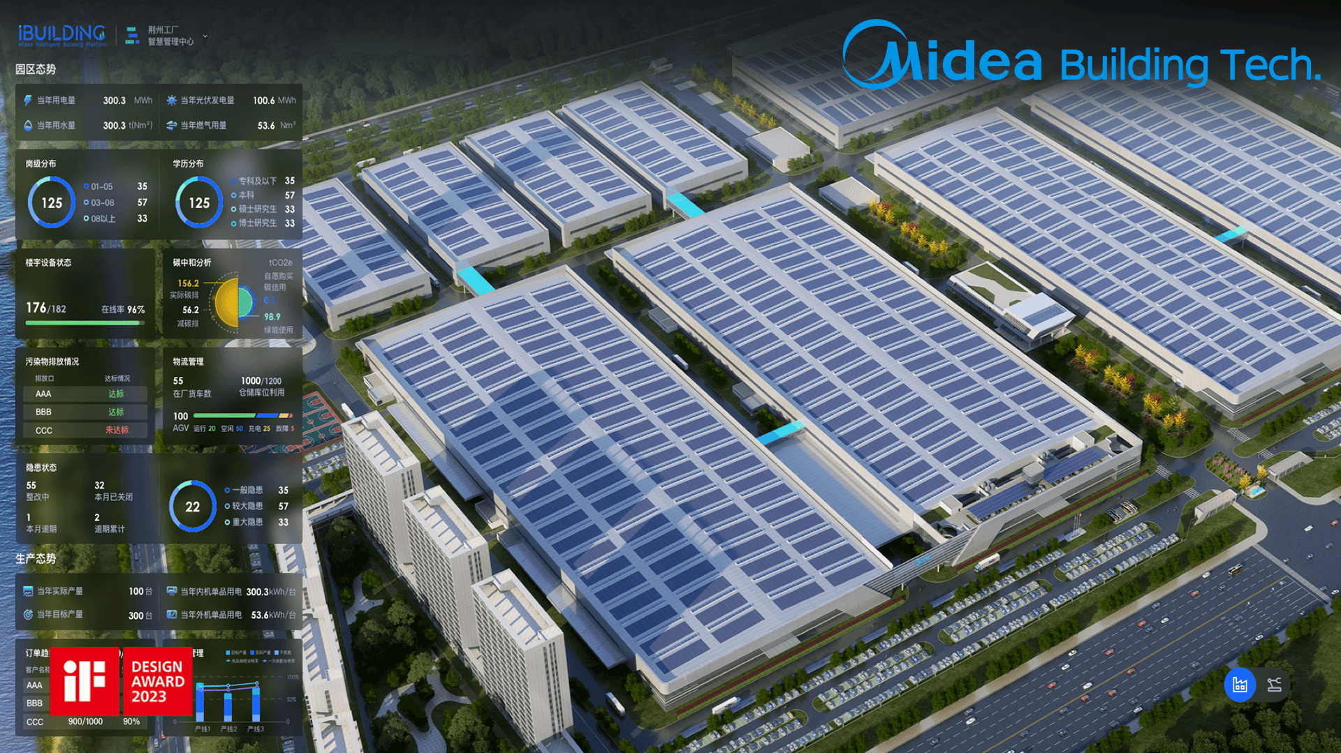 Six major products of Midea Building Technologies ranked on the the ...